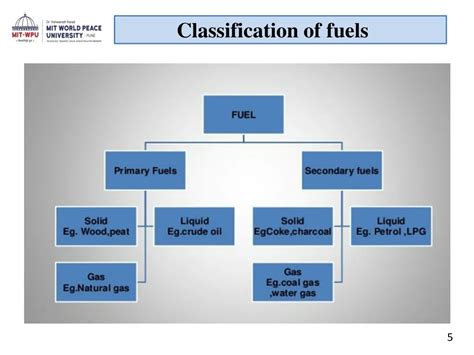 Ppt Fuels And Combustion Powerpoint Presentation Free Download Id