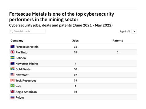 Uncategorised Mining Technology