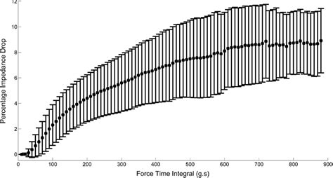 Figure 1 From Target Indices For Clinical Ablation In Atrial