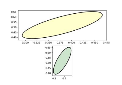 Matplotlib Patches Ellipse Matplotlib Documentation