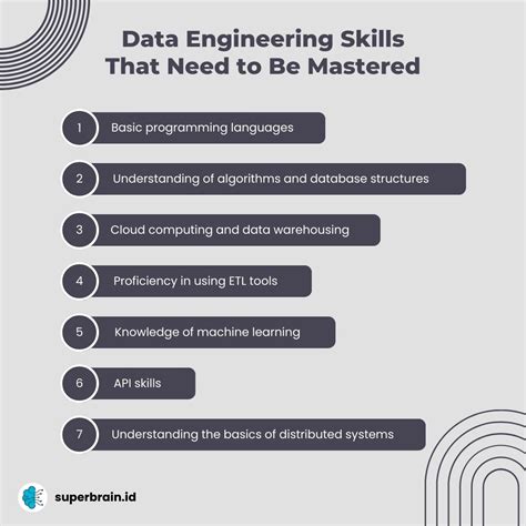 Adhiguna Sabril On Linkedin Dataengineer Programming Coding