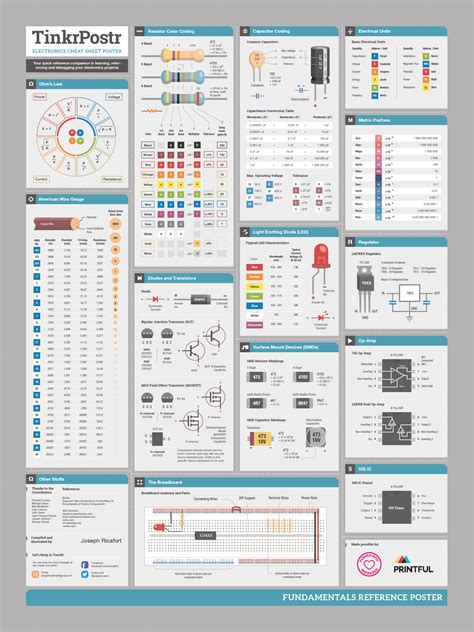 Circuits Cheat Sheet Pdf Electrical Engineering Cheat Sheet Formulas