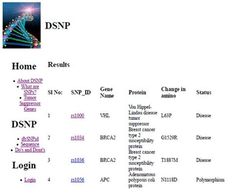 the interface for prediction and results snp ids are available at ncbi