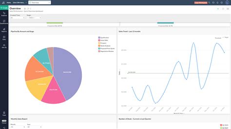 The Best Business Intelligence Bi Software Zapier