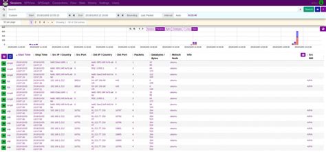 Moloch Network Traffic Analyzer Installation Embedded Lab Vienna For Iot And Security