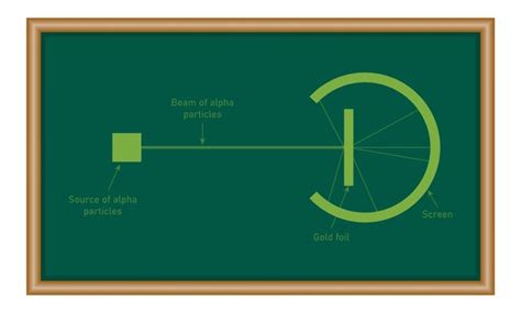 Alpha Particle Deflection Over 12 Royalty Free Licensable Stock Illustrations And Drawings
