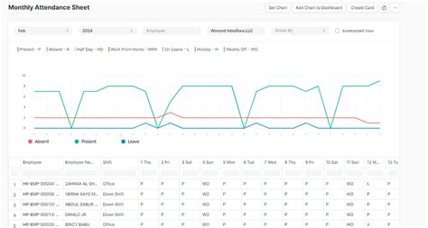 I Need Filters Of Late Entry And Early Exit In Standard Reportmonthly