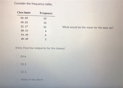Solved Consider The Frequency Table Class Limits 10 15