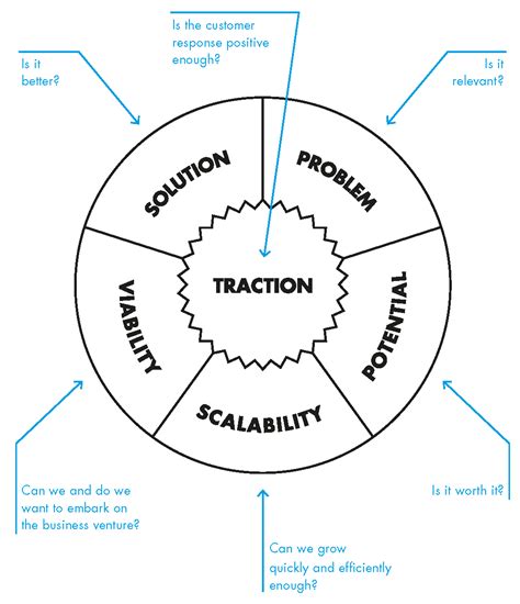 Home Lean Innovation Guide