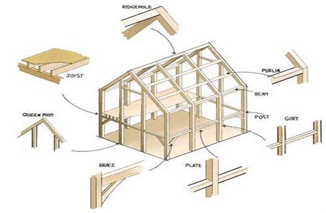 Types Of Structural Systems