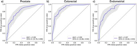 Laboratory Development Test Validation Of Deep Learning Histogenomic