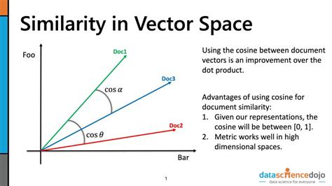 Data Science Dojo On Linkedin Textanalytics R Dsdojo