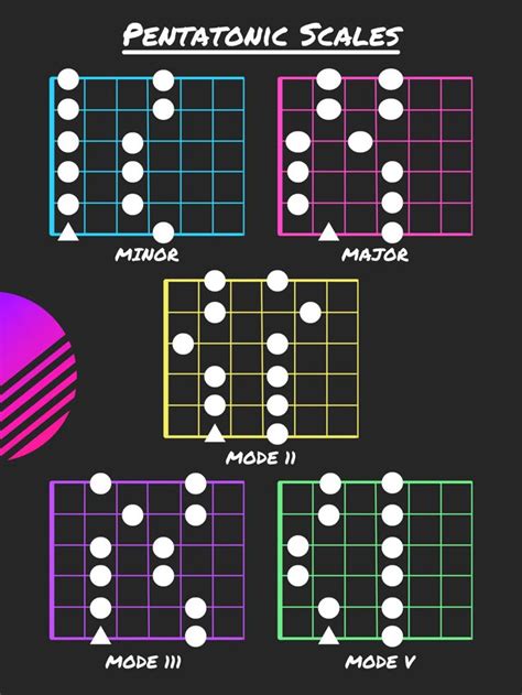 Pentatonic Scales Ideas Guitar Chord Chart Guitar My Xxx Hot Girl