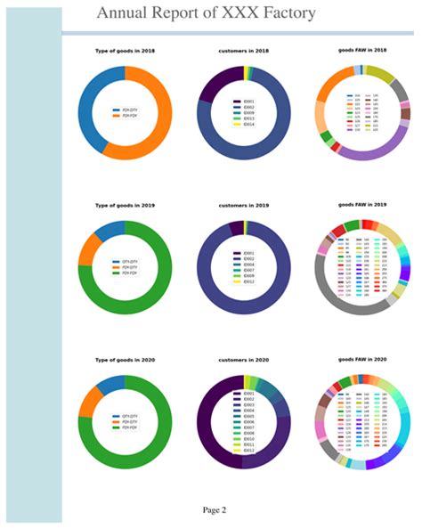 Donut Plot For Data Analysis Towards Data Science