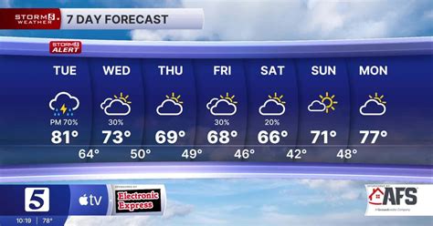 Storm 5 Alert Overnight And Tomorrows Severe Weather Forecast