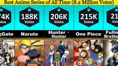 50 Best Anime Series Of All Time Ultimate List Youtube