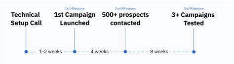 Premium Support Growbots