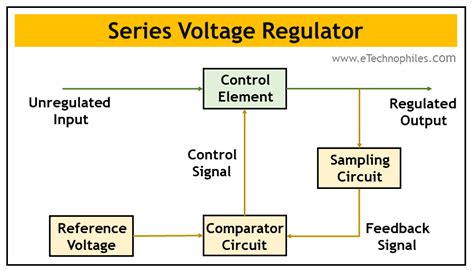 Rectifier Vs Voltage Regulator At Kelly Coughlin Blog