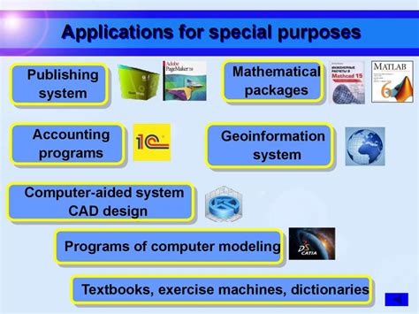 Computer Software Operating Systems презентация онлайн