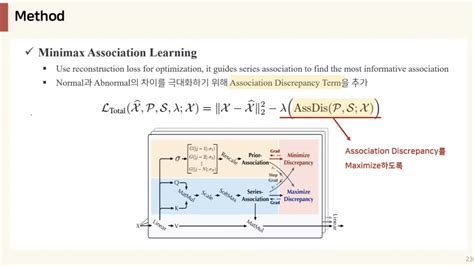 [dl Ad]anomaly Transformer Time Series Anomaly Detection With Association Discrepancy