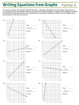 Writing Linear Equations From Graphs Partner Practice By Math Equals Fun