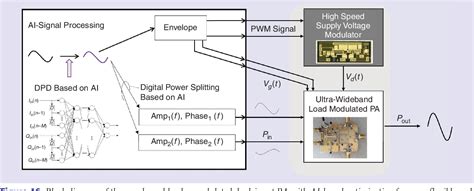 Figure 16 From Advanced Gan Wideband Multiband Power Amplifier For Sub