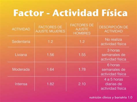 Pin De Geraldine Phillips En Healthy Life Actividades Físicas