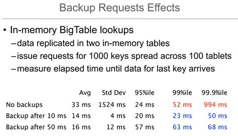New Feature Backup Requests Issue App VNext Polly GitHub