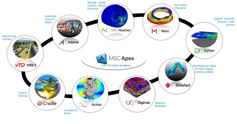 Msc Software Consultancy In Bangkok Thailand