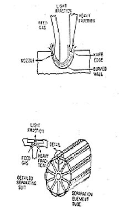 Isotopic Separation In The Nozzle Process Download Scientific Diagram