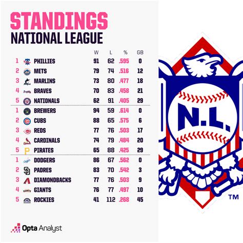 Which Of Mlbs Postseason Contenders Are Actually Good Opta Analyst