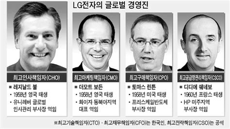 Lg전자 ‘인사까지 외국인 손에 맡겼다 중앙일보