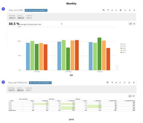 Utilization Calculation Domo Community Forum