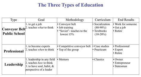 Learning And Living In Liberty What Is Leadership Education