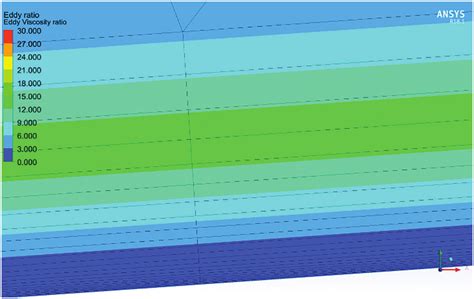 Prismatic Layers Correctly Adapted For The κ ω Sst Representation Of