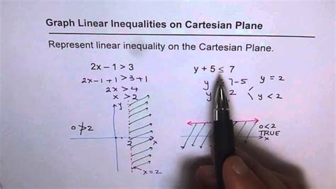 53 Graph Linear Inequality On Cartesian Plane With Vertical Horizontal