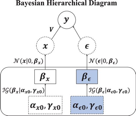 Figure 2 From A Bayesian Framework Of Non Synchronous Measurements At Coprime Positions For