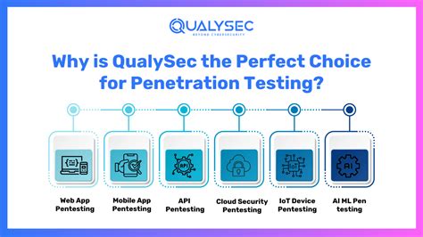 7 Types Of Penetration Testing Guide To Methods And Types