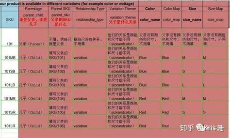 亚马逊如何理解和创建父子变体？ 知乎