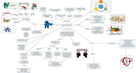 Mapa De Ideas