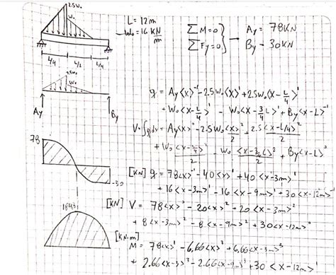 How Could I Graph These Singularity Functions Q V