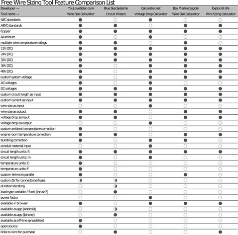 Youlovesolar Wire Size Calculator Highly Customizable Diy Solar Power Forum