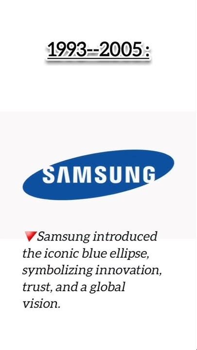 Evolution Of Samsung Logo 1938 To 2005 Journeysamsung Logoshorts