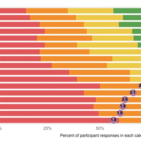 Prep Implementation Determinants From The Past Experience Survey