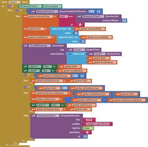 Display Different Chart On Different Button 8 By Abg Mit App Inventor Help Mit App