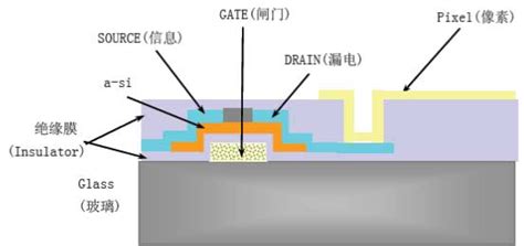 What Is TFT LCD