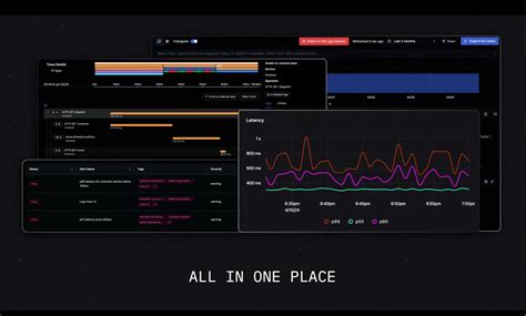 Full Stack Observability Essentials A Comprehensive Guide Signoz