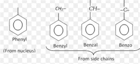 Nomenclature Of Simple Aromatic Compounds Chemistry Class 11