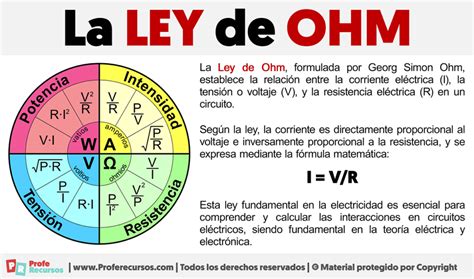 Cómo Aprender La Ley De Ohm Conceptos Y Ejercicios Prácticos