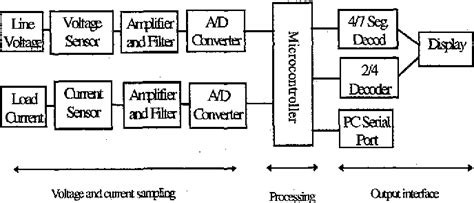 Figure 1 From A Single Phase Microcontroller Based Energy Meter